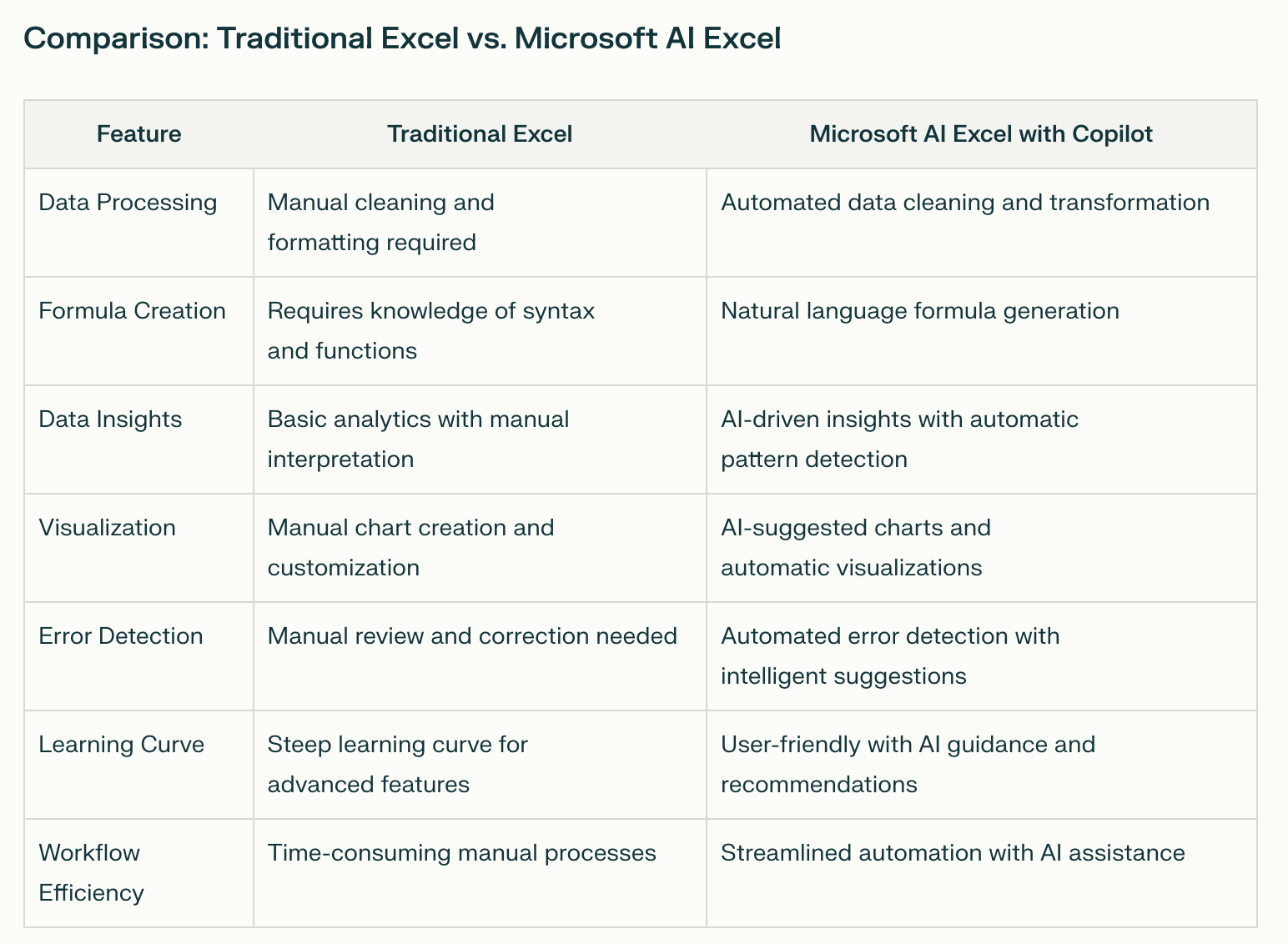 Microsoft AI Excel: Complete Guide to Copilot and Advanced AI Features in 2025