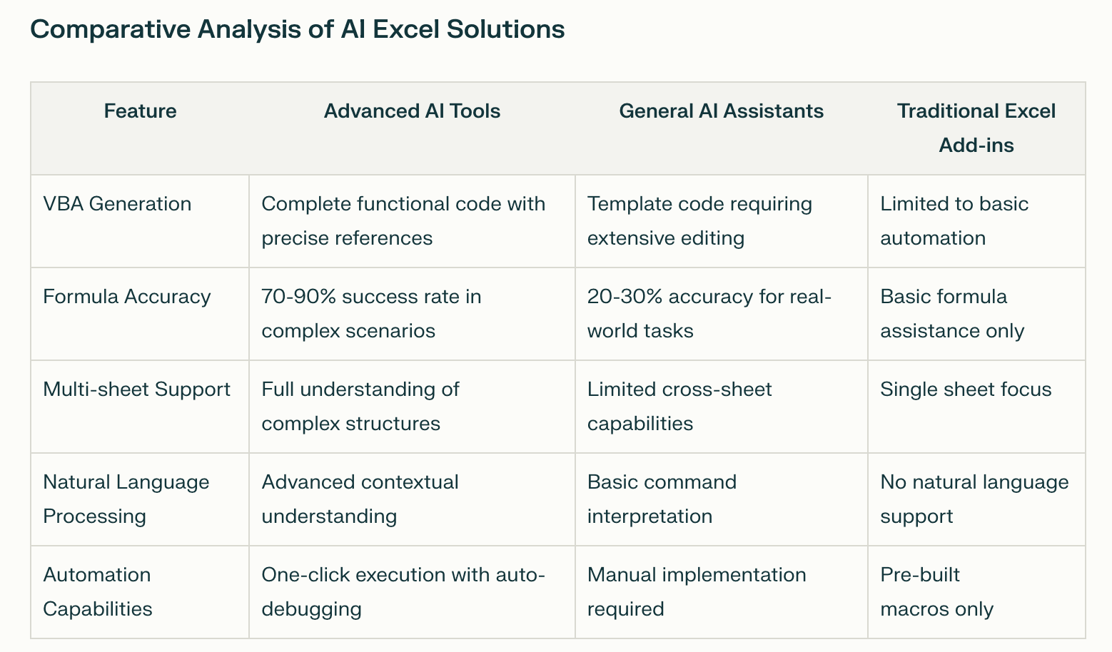 AI Excel Spreadsheet Generator: Transform Your Data Management in 2025